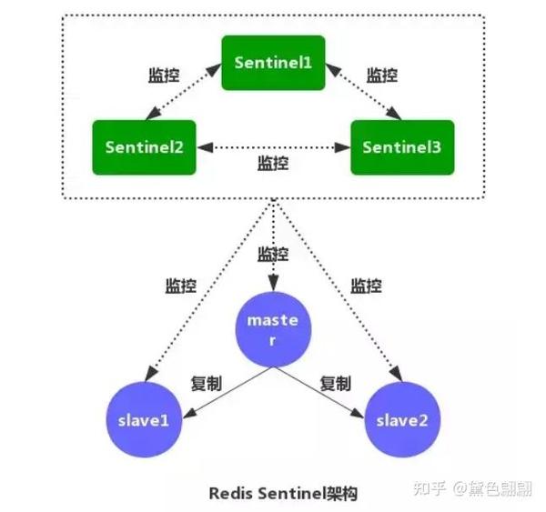 2022年最全Redis讲解（最新版2W字总结） - 知乎