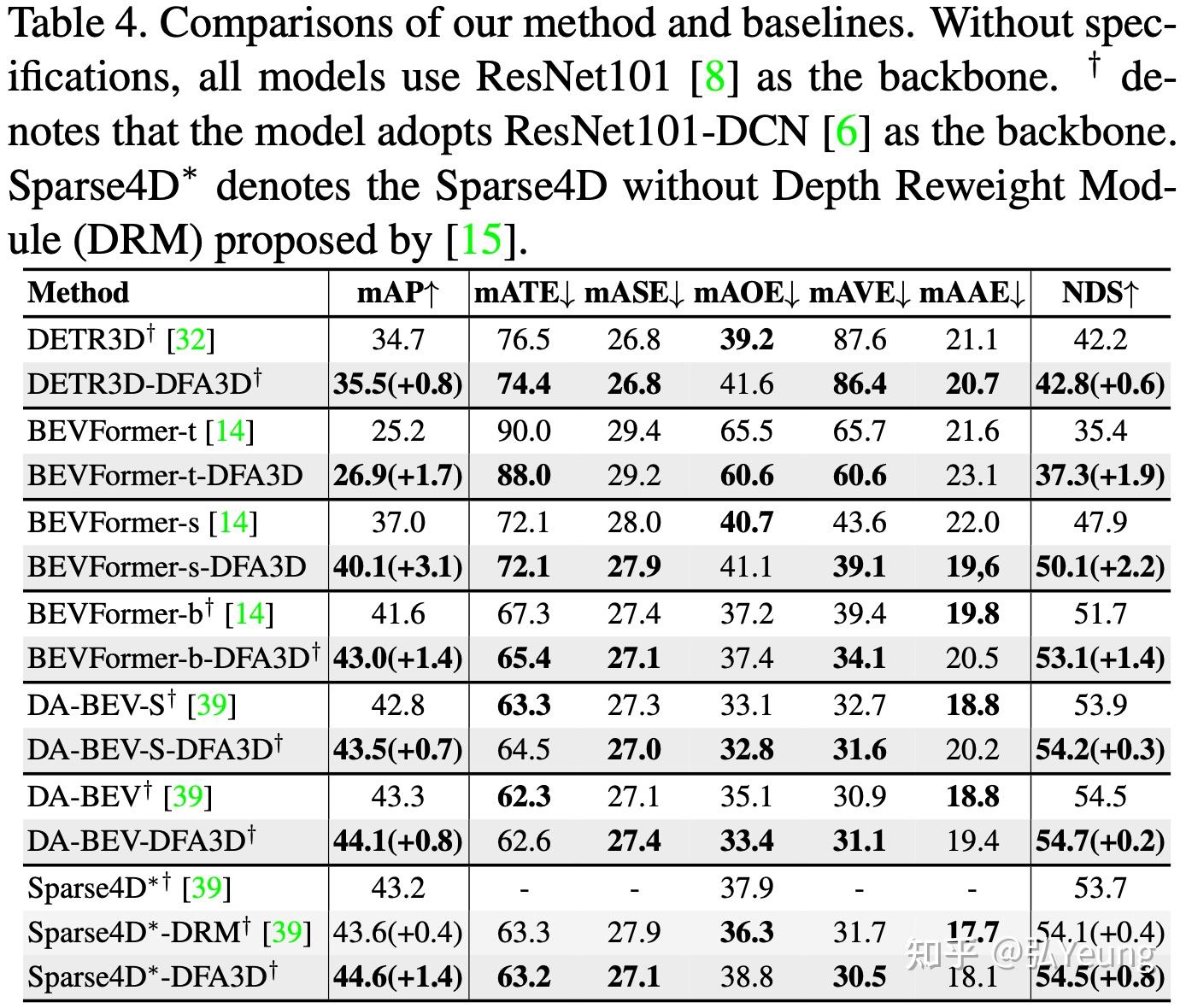 DFA3D: 一个新的将2D特征拉升到3D空间的基础算子 - 知乎