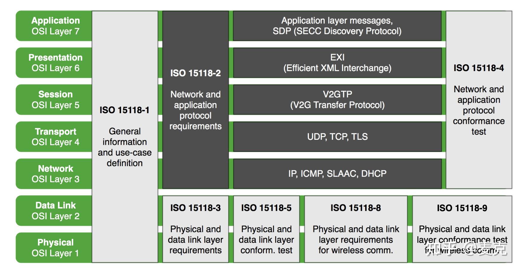 通俗介绍一下 ISO 15118 标准的文档组成 - 知乎