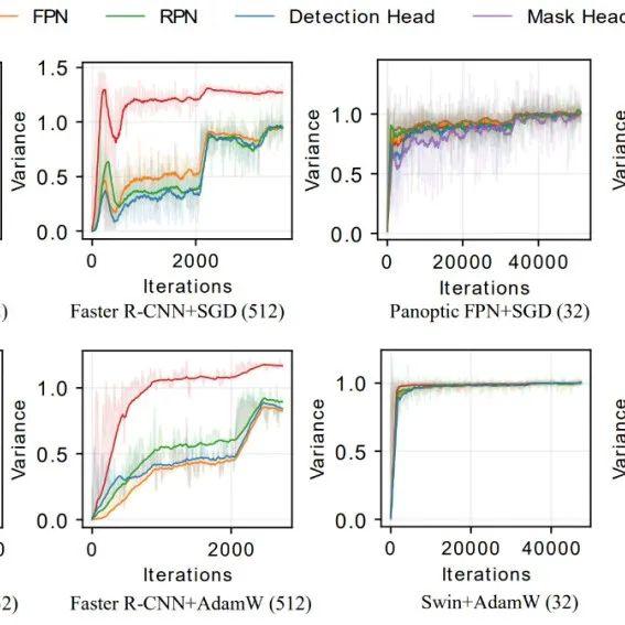 NeurIPS 2022 | 商汤团队目标检测 - 知乎