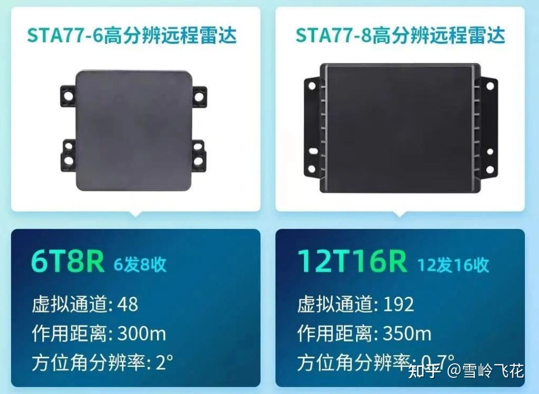 毫米波雷达系列（七）：4D成像毫米波雷达产品汇总（2/3） - 知乎