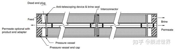 全球反渗透膜技术起源和发展 - 知乎