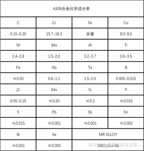 K438铸造镍基高温合金材料介绍 - 知乎