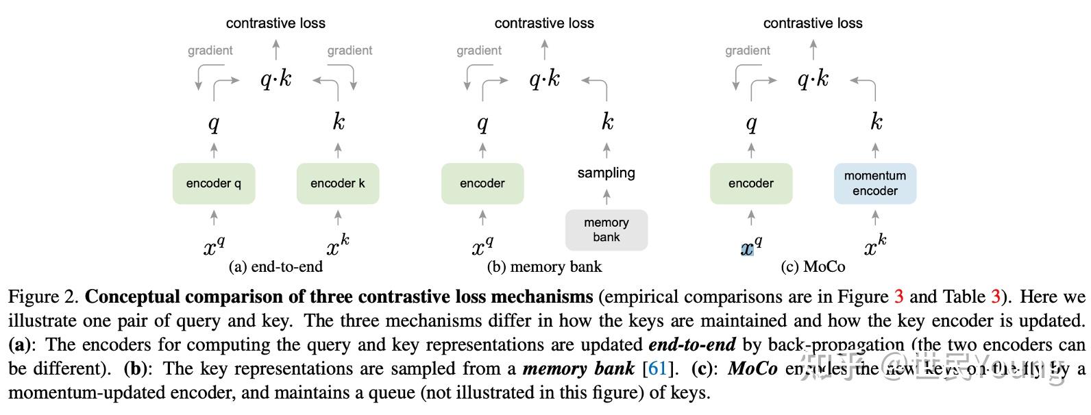 视频场景分割: Shot Contrastive Self-Supervised Learning for Scene Boundary ...