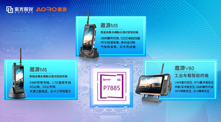 紫光展锐携手AORO遨游打造新一代数据采集多模融合通讯智能终端 - 知乎