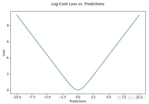 算法工程师面试（四）：损失函数 - 知乎
