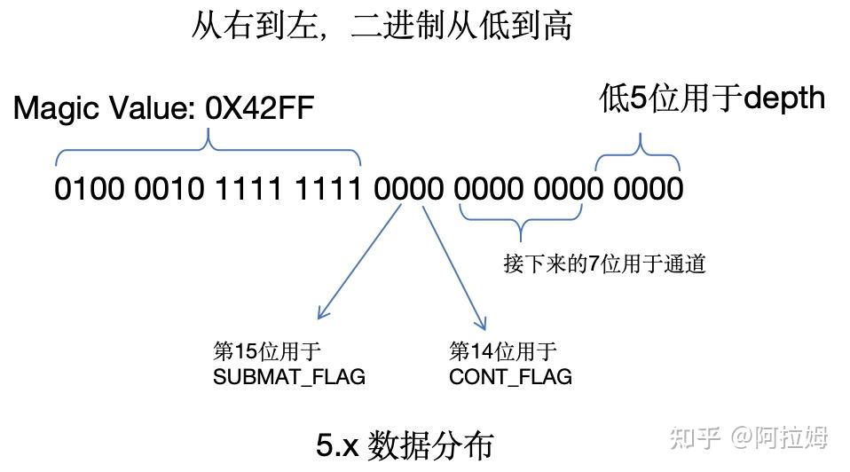 OpenCV:Mat源码解读 - 知乎