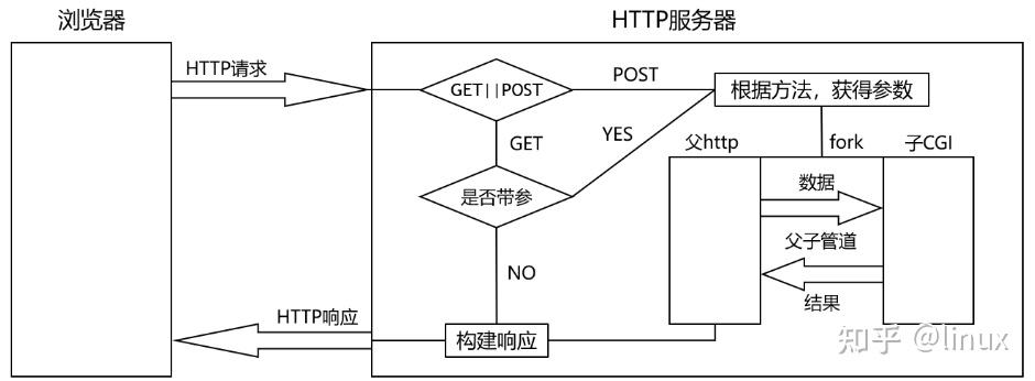 【c++项目】手把手带你实现一个http服务器 - 知乎
