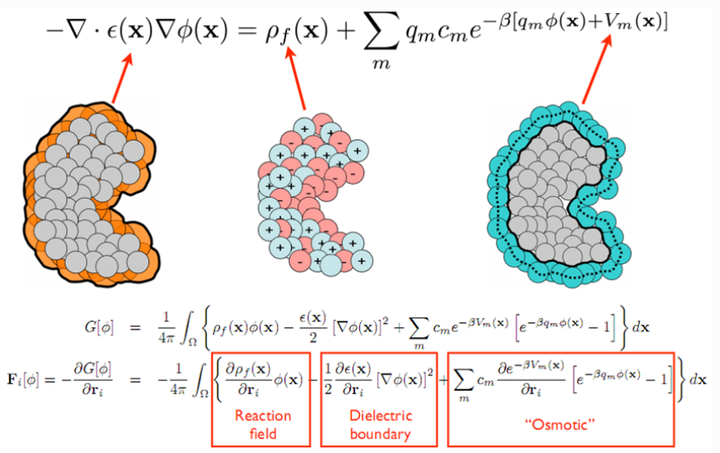Solvation model background - 知乎