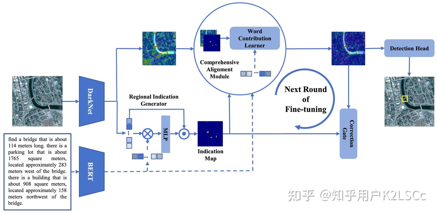 Visual Grounding on Remote Sensing - 知乎
