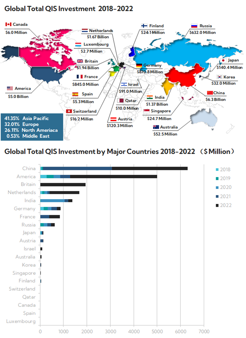 【重磅整理】中国量子企业版图（2023.Q1） - 知乎