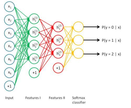 知道softmax中有哪个小细节问题？ - 知乎