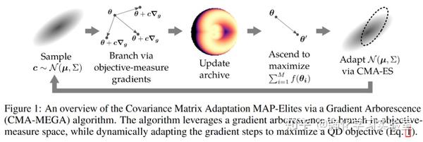 论文分享：Approximating Gradients for Differentiable Quality Diversity in Reinforcement Learning - 知乎