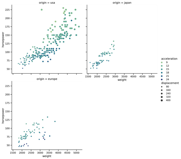 掌握Seaborn的三分之一：使用relplot进行统计绘图 - 知乎