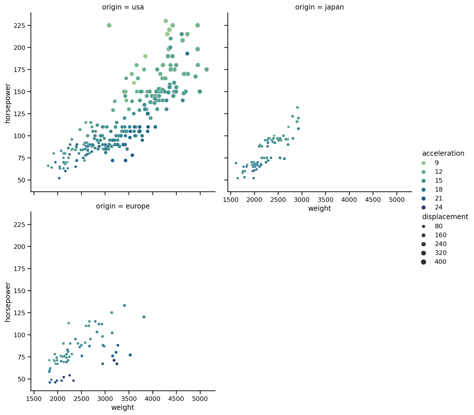 掌握Seaborn的三分之一：使用relplot进行统计绘图 - 知乎