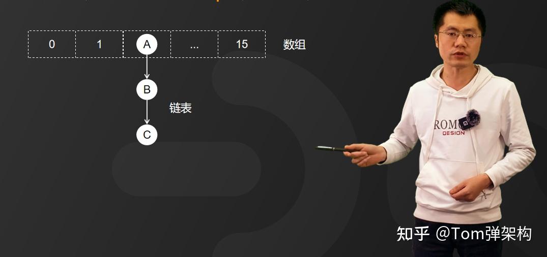 多线程情况下hashmap的头插法和尾插法，为什么尾插法会避免死循环？ 知乎 