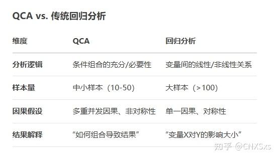 （自学笔记12）为了给老板打工学了QCA - 知乎