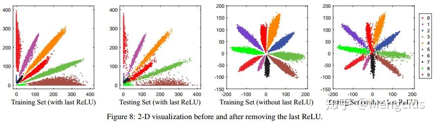 人脸识别合集 | 8 SphereFace解析 - 知乎