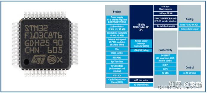 CORTEX-M系列处理器 - 知乎