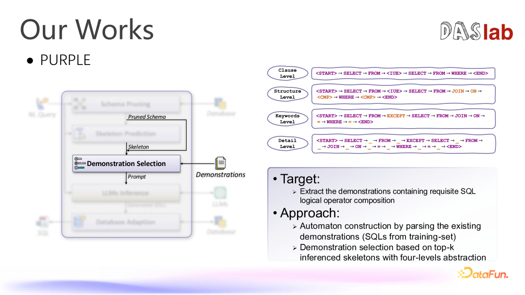 从数据库视角看 NL2SQL - 知乎
