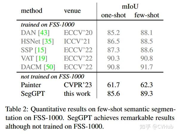 视觉GPT | SegGPT：大通用分割模型登场！利用视觉 prompt 分割万物 - 知乎