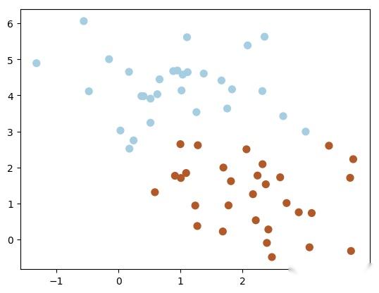 机器学习算法（四）: 基于支持向量机的分类预测（SVM） - 知乎
