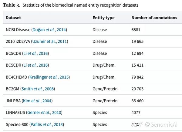 开源的生物医学知识图谱数据与BioBERT预训练参数 - 知乎