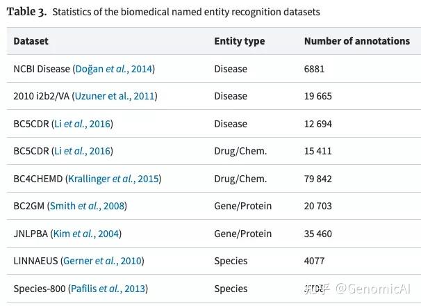 开源的生物医学知识图谱数据与BioBERT预训练参数 - 知乎