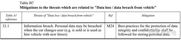 WP.29 R155法规浅解 - 知乎