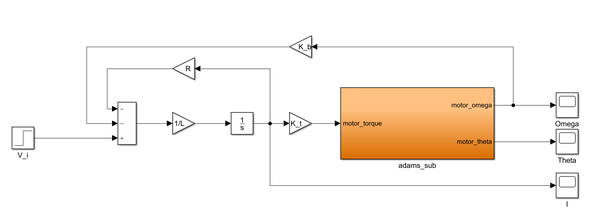 Adams与MATLAB_Simulink的联合仿真教程——以直流电机为例 - 知乎