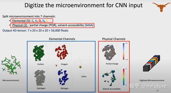 【Nature】Engineering proteins with 3DCNN - 知乎
