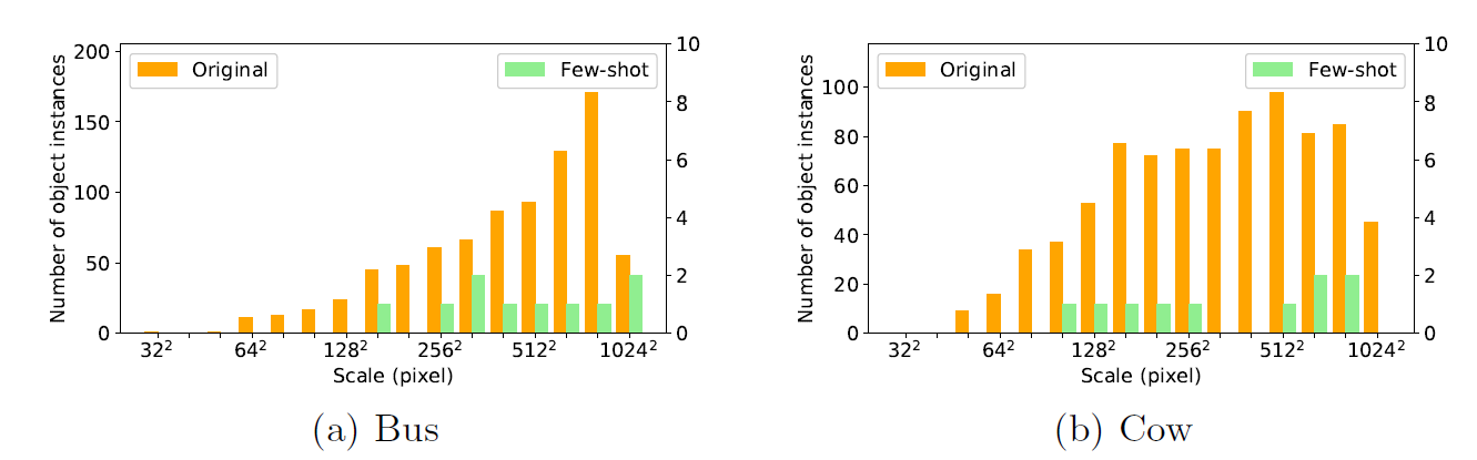[论文笔记]Multi-Scale Positive Sample Refinement - 知乎