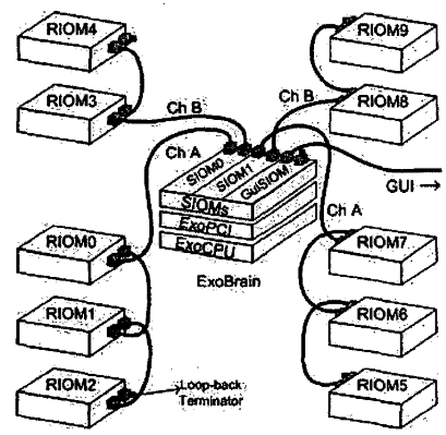 以BLEEX为例，谈谈外骨骼的技术原理 - 知乎
