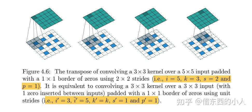 卷积操作总结（二）—— 转置卷积（transposed convolution） - 知乎