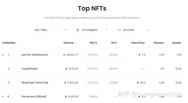 一文读懂NFT：全面解析NFT发展简史、价值及未来 - 知乎