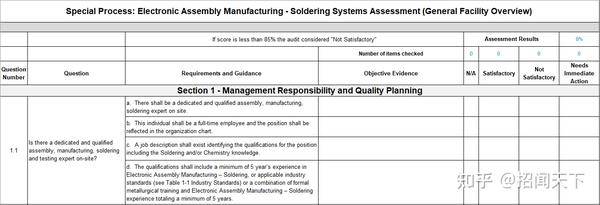 CQI-17培训 第二版 锡焊系统评估 - 知乎