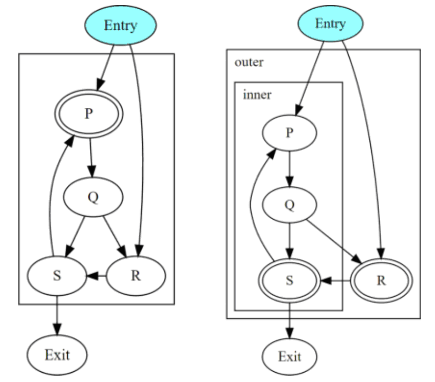llvm浅谈19 convergence and uniformity - 知乎