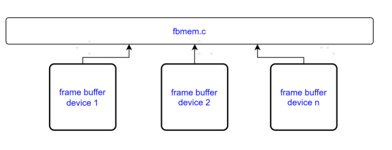 Linux Framebuffer 技术 - 知乎