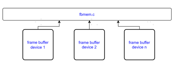 Linux Framebuffer 技术 - 知乎
