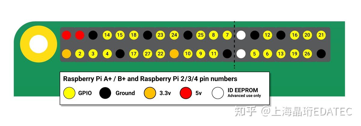 【笔记】Raspberry Pi GPIO与40-pin 对应 - 知乎