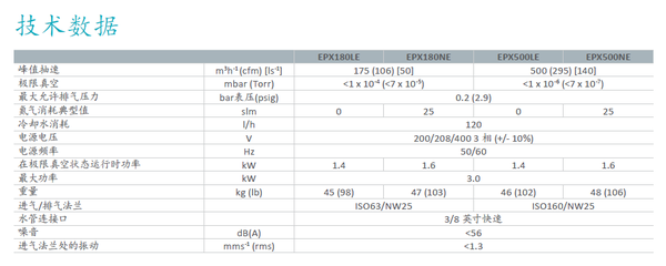 Edwards爱德华EPX高真空干泵（型号：EPX180LE、EPX180NE、EPX500LE、EPX500NE） - 知乎