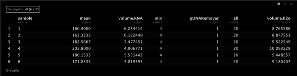 🤑 qPCRtools | 神仙R包分分钟搞定你的qPCR实验结果！~ - 知乎