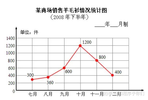 Flutter 利用 fl_chart 插件绘制统计图表 - 知乎