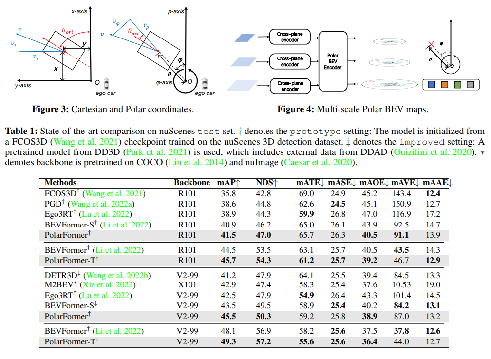 BEV下的多任务学习方法汇总（车道线/分割/3D检测/地图/motion等） - 知乎
