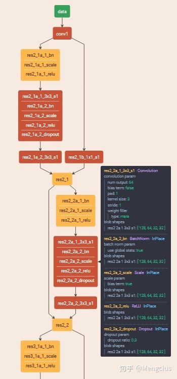 CNN模型合集 | 10 WideResNet - 知乎