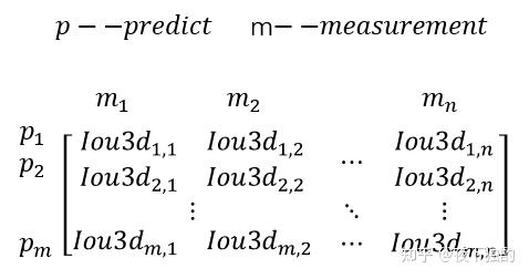 3D多目标跟踪经典算法AB3DMOT 解析 - 知乎