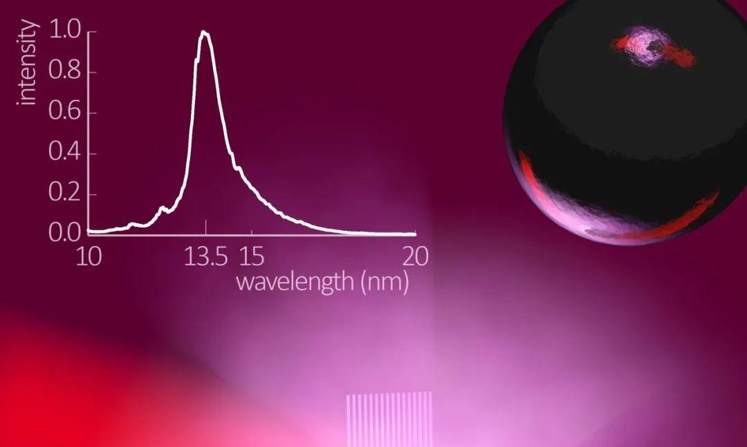 EUV光刻机的13.5nm光源是如何实现的？ - 知乎