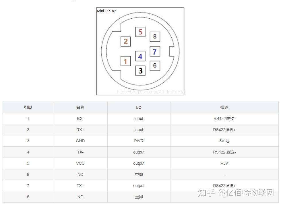 三菱FX3U通过RS422与威纶MT8071IP通讯 - 知乎