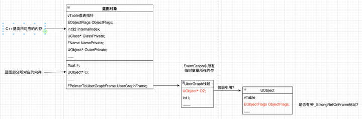 探究UE中的神秘标记RF_StrongRefOnFrame - 知乎