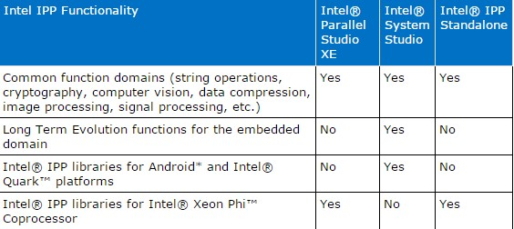 IPP for Windows （get_started.htm） - 知乎